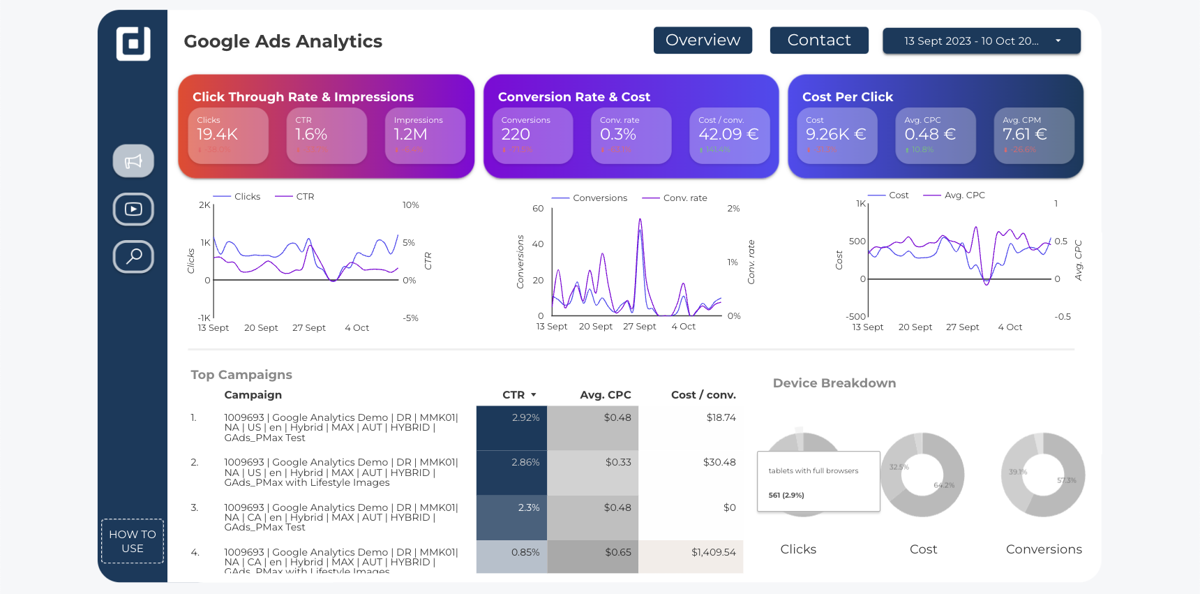 Home - datadice | Customized Data-Warehouse Solutions